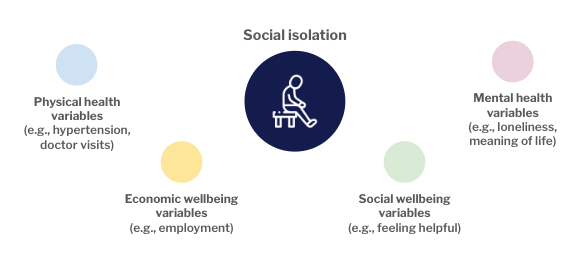 SMU City Perspective - Ageing Alone: Examining Social Isolation in ...